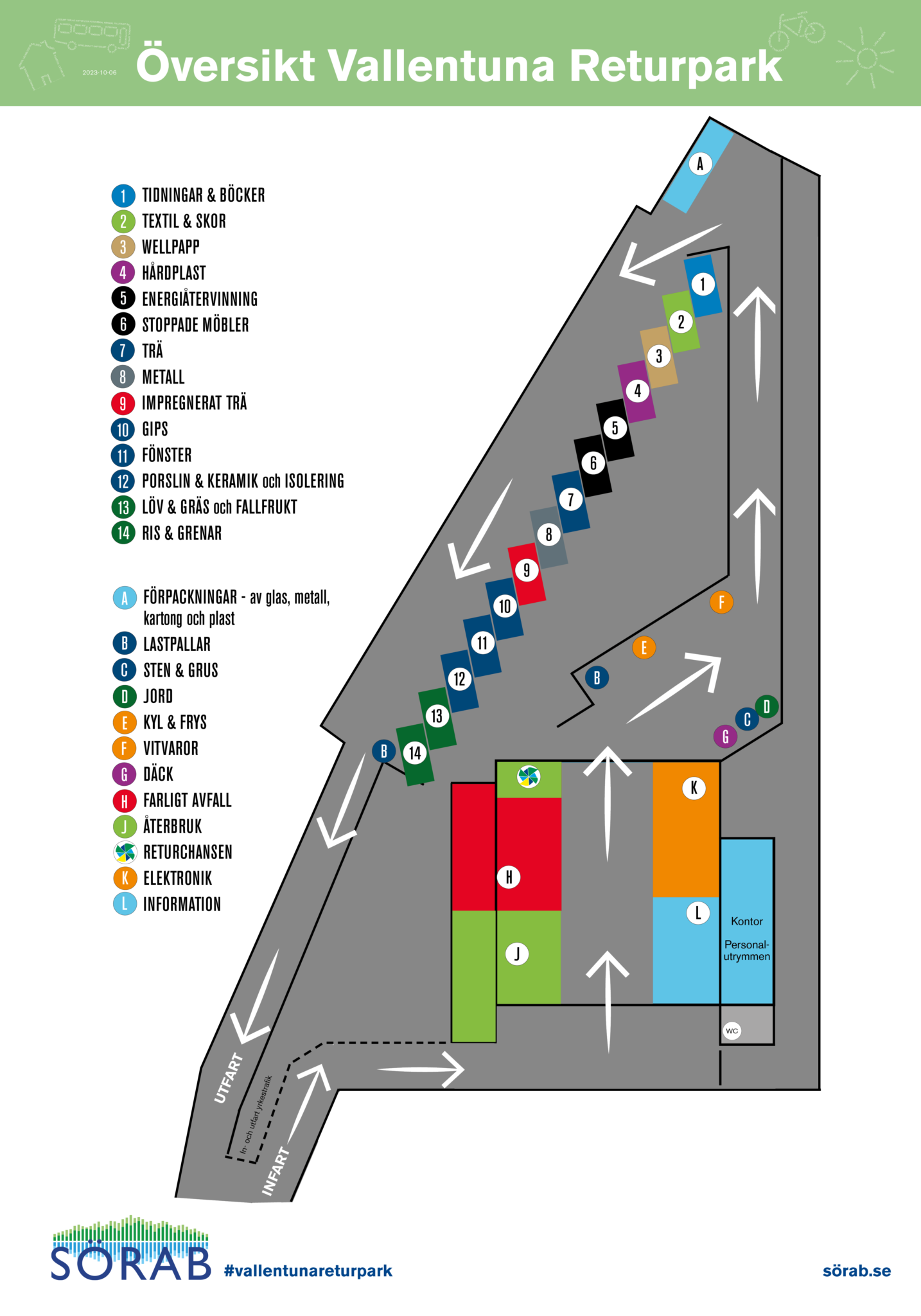 Vallentuna Returpark Vallentuna - Sörab