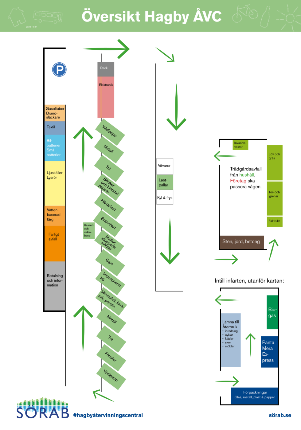 Hagby ÅVC, Täby - Sörab
