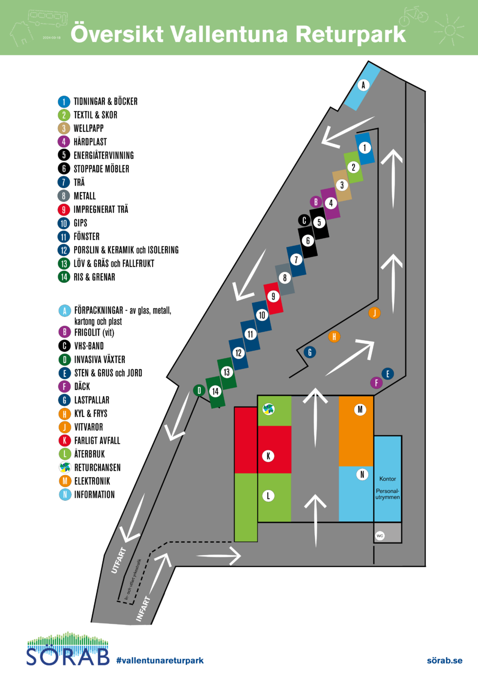 Vallentuna Returpark, Vallentuna - Sörab